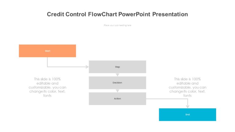 Credit Control FlowChart PowerPoint Presentation : 100% Editable PPTx