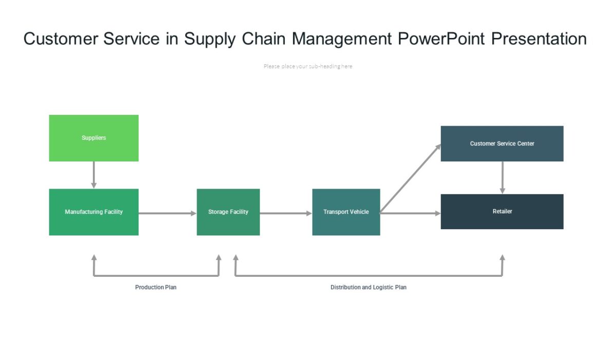Customer Service in Supply Chain Management PowerPoint Presentation ...