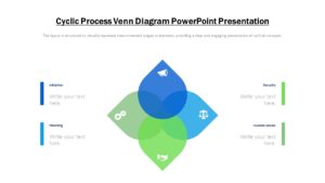 Cyclic Process Venn Diagram PowerPoint Presentation - PPTUniverse