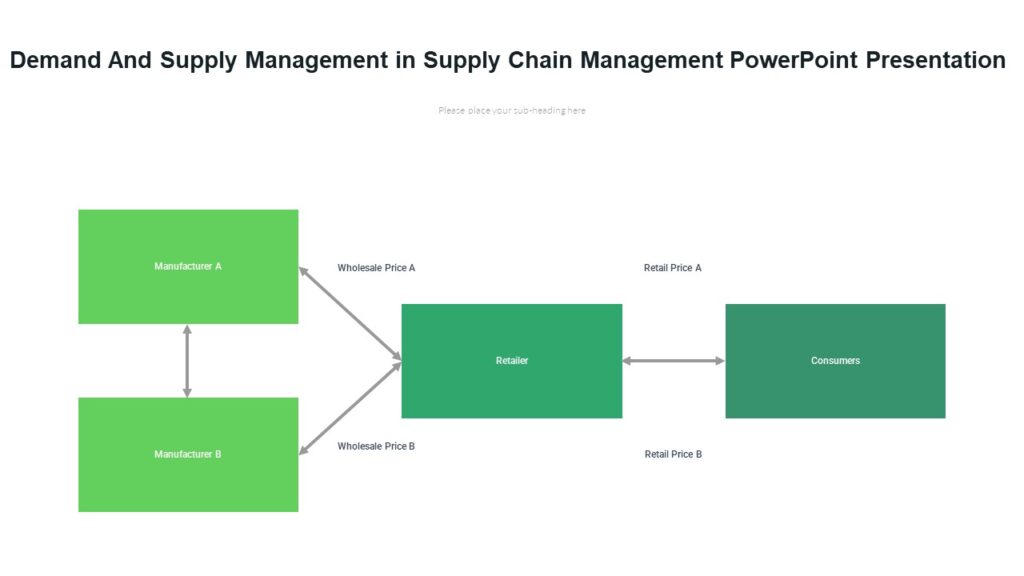 Demand And Supply Management in Supply Chain Management PowerPoint ...