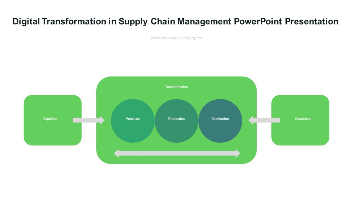 Supply Chain Management PowerPoint Presentation - PPTUniverse