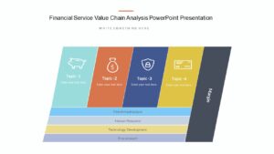 Financial Service Value Chain Analysis PowerPoint Presentation : 100% ...