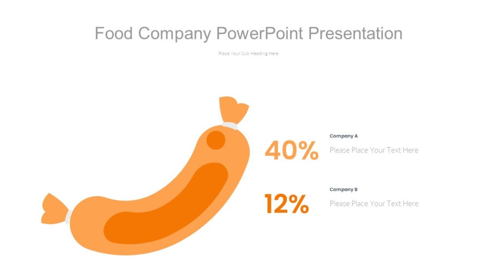 Food Company PowerPoint Presentation : 100% Editable PPTx