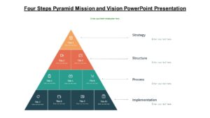 Four Steps Pyramid Mission and Vision PowerPoint Presentation : 100% ...