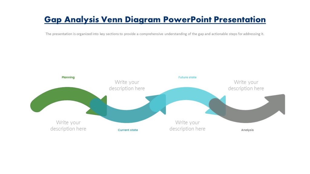 Gap Analysis Venn Diagram PowerPoint Presentation : 100% Editable PPTx
