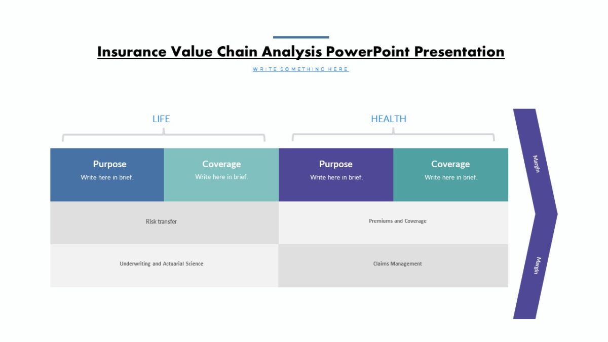Insurance Value Chain Analysis PowerPoint Presentation - PPTUniverse