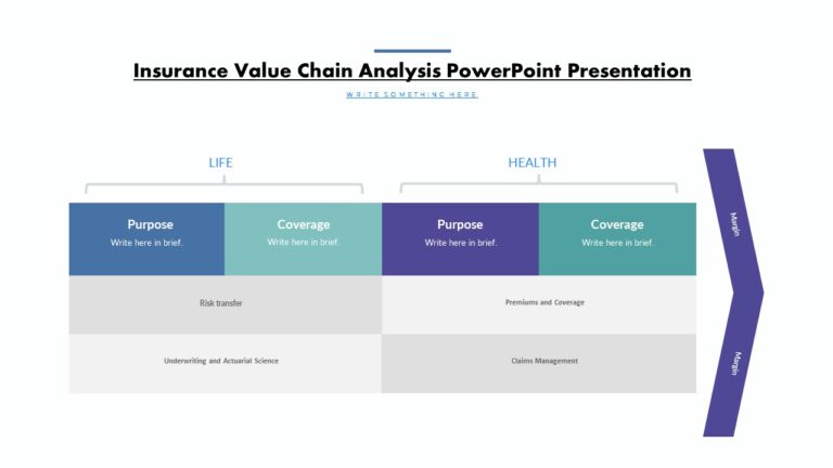 Insurance Value Chain Analysis PowerPoint Presentation - PPTUniverse