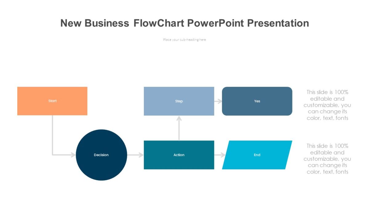 New Business FlowChart PowerPoint Presentation : 100% Editable PPTx