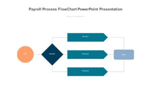 Payroll Process FlowChart PowerPoint Presentation : 100% Editable PPTx