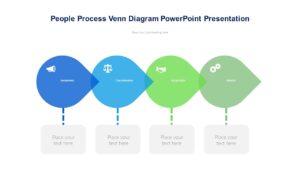 People Process Venn Diagram PowerPoint Presentation : 100% Editable PPTx