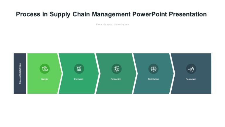 Process in Supply Chain Management PowerPoint Presentation : 100% Editable PPTx