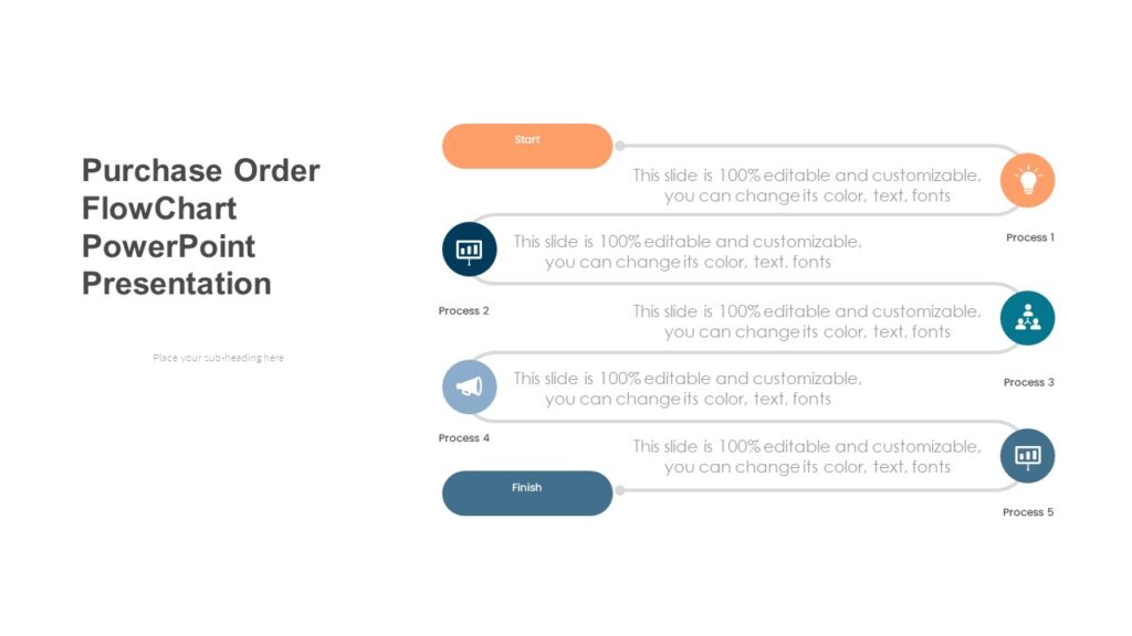 Purchase Order Flowchart