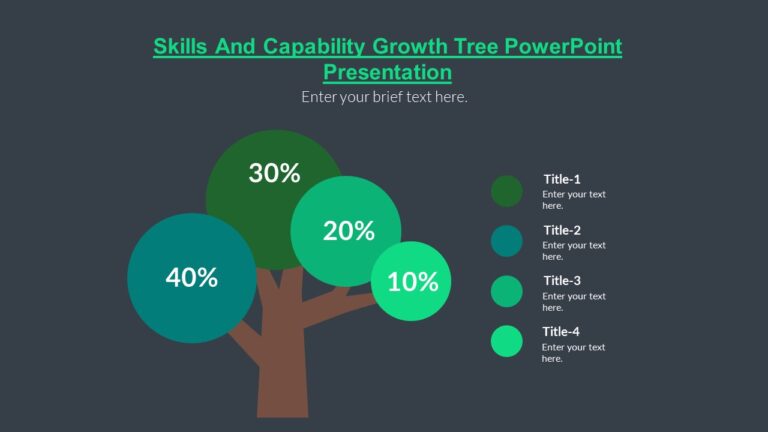 Skills And Capability Growth Tree Powerpoint Presentation : 100% ...