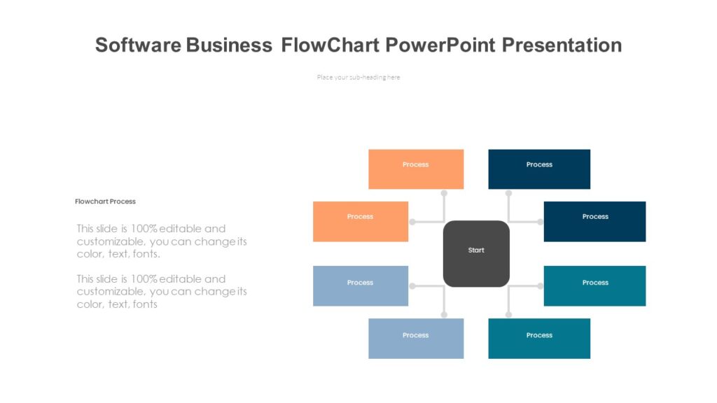 Software Business FlowChart PowerPoint Presentation - PPTUniverse