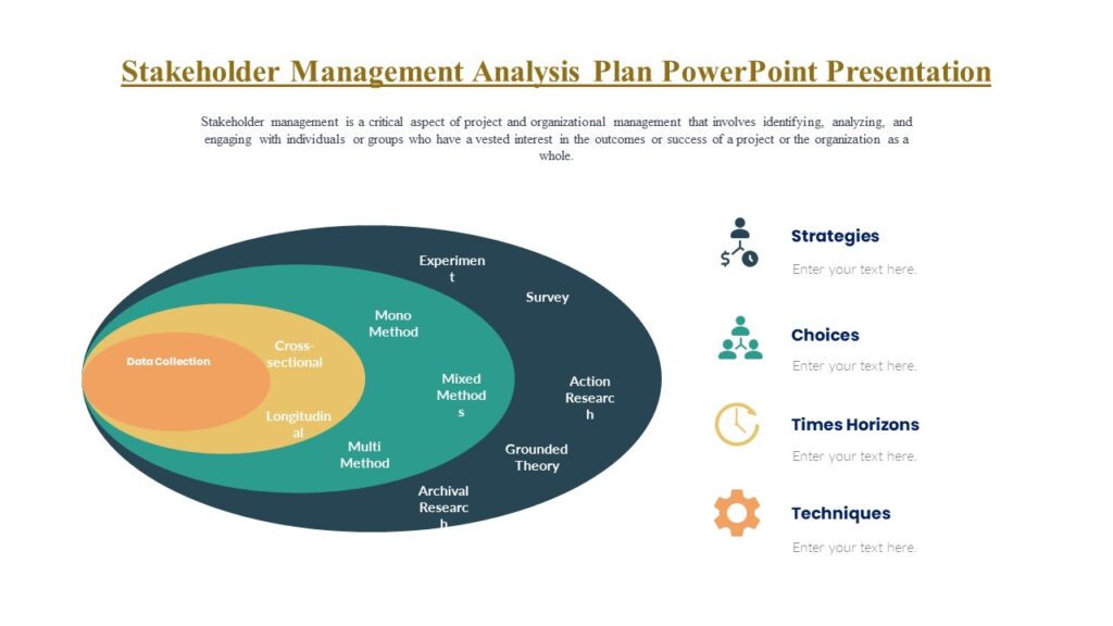 Stakeholder Management Analysis Plan PowerPoint Presentation : 100% ...
