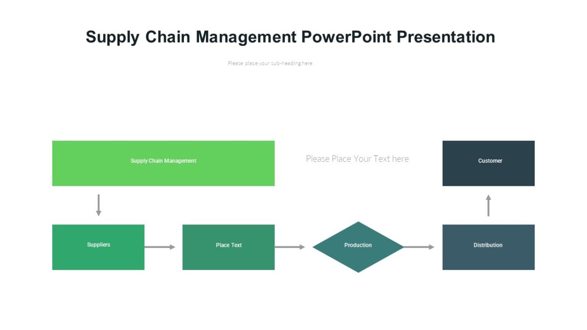 Supply Chain Management Powerpoint Presentation Pptuniverse