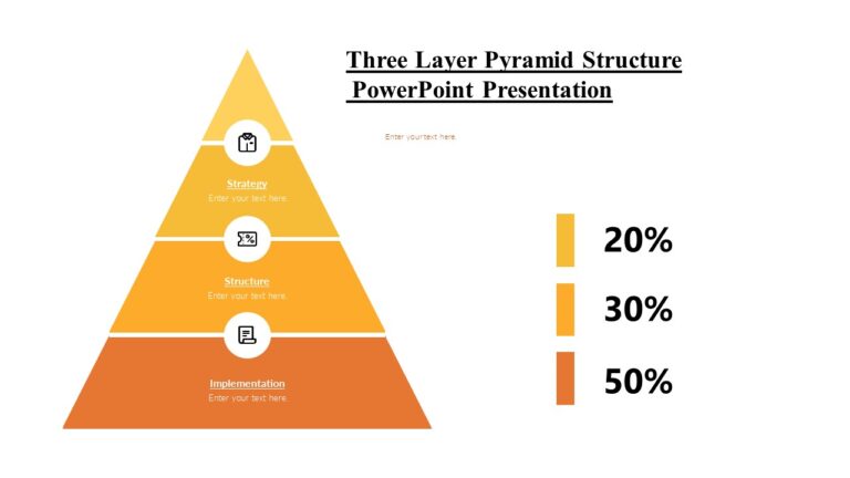 Three Layer Pyramid Structure PowerPoint Presentation : 100% Editable PPTx