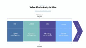 Value Chain Analysis Slide : 100% Editable PPTx