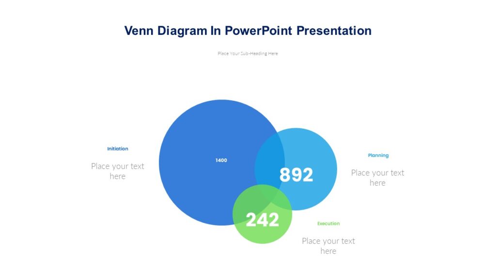 Venn Diagram In PowerPoint Presentation : 100% Editable PPTx