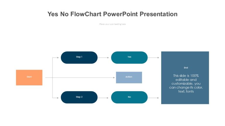 Yes No FlowChart PowerPoint Presentation - PPTUniverse
