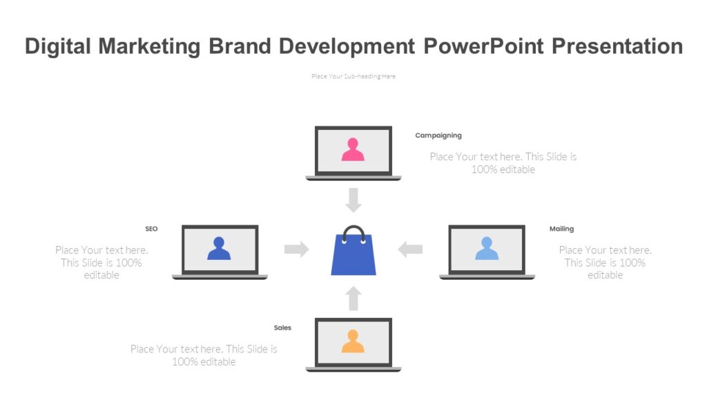 Digital Marketing Brand Development PowerPoint Presentation : 100% Editable PPTx