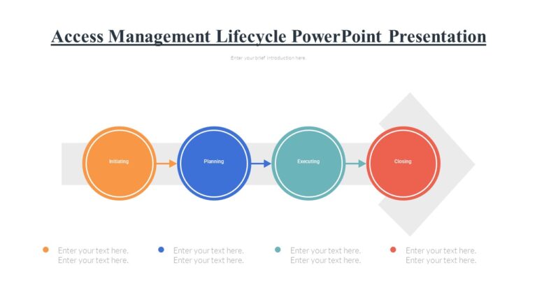 Access Management Lifecycle PowerPoint Presentation : 100% Editable PPTx