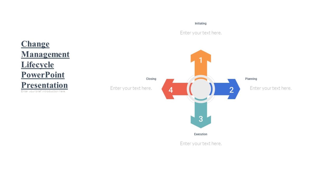 Change Management Lifecycle PowerPoint Presentation : 100% Editable PPTx