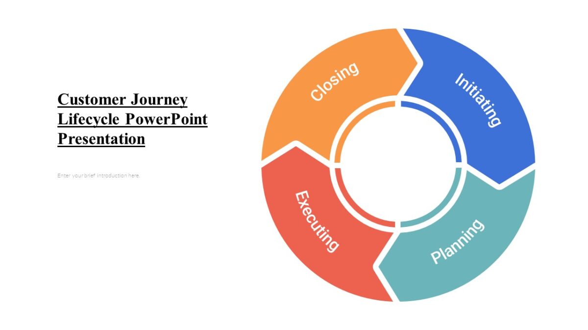 Customer Journey Lifecycle PowerPoint Presentation : 100% Editable PPTx