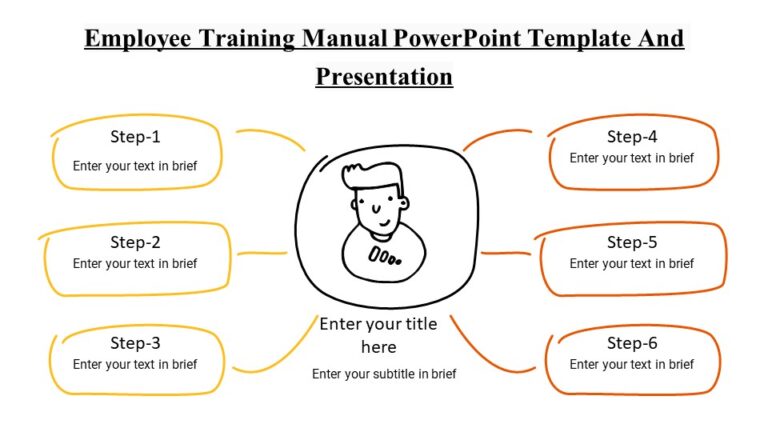 Employee Training Manual PowerPoint Template And Presentation : 100% ...