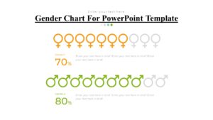 Gender Chart For PowerPoint Template : 100% Editable PPTx