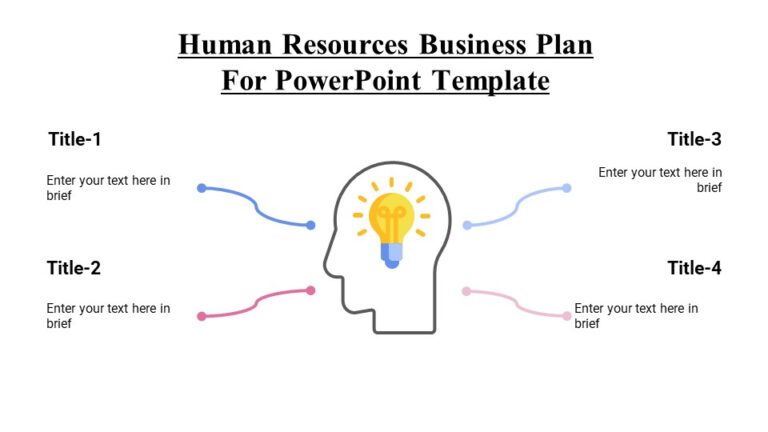 Human Resources Business Plan For PowerPoint Template : 100% Editable PPTx