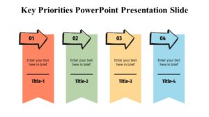 Key Priorities PowerPoint Presentation Slide : 100% Editable PPTx