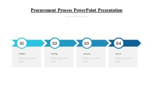 Procurement Process PowerPoint Presentation : 100% Editable PPTx