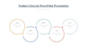 Product Lifecycle PowerPoint Presentation : 100% Editable PPTx