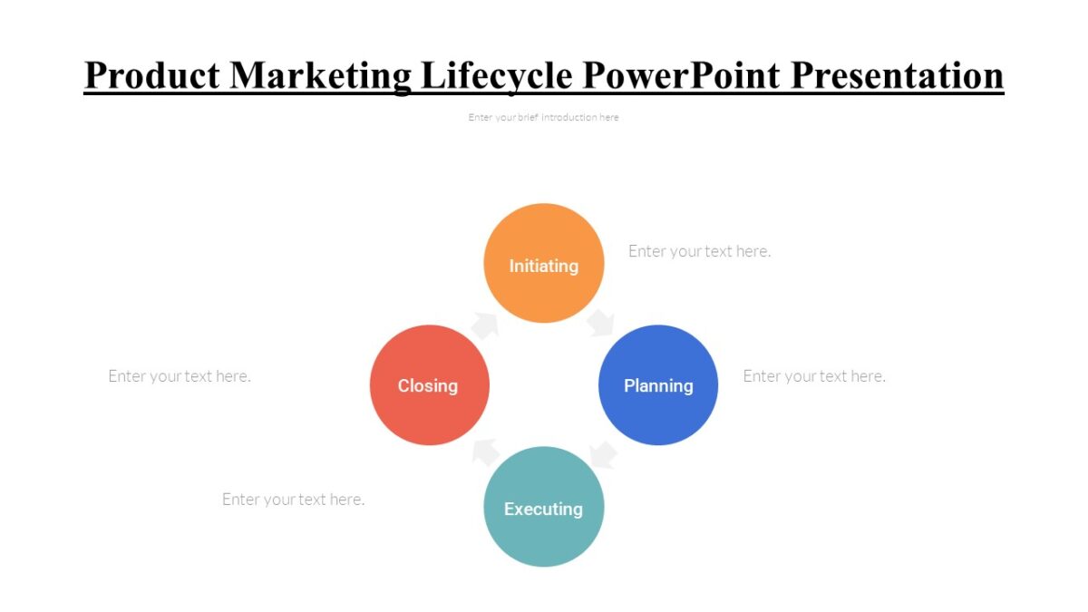 Product Marketing Lifecycle PowerPoint Presentation : 100% Editable PPTx