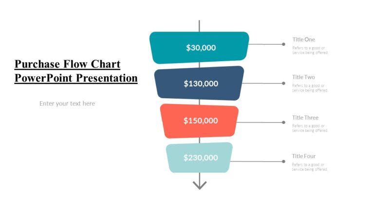 Purchase Flow Chart PowerPoint Presentation : 100% Editable PPTx