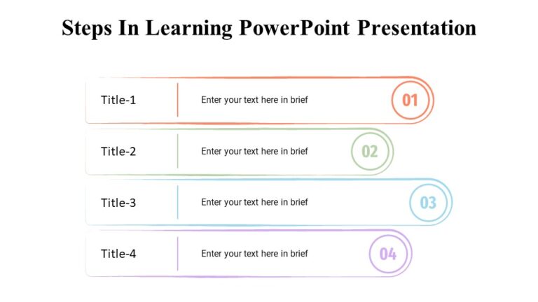 Steps In Learning PowerPoint Presentation : 100% Editable PPTx