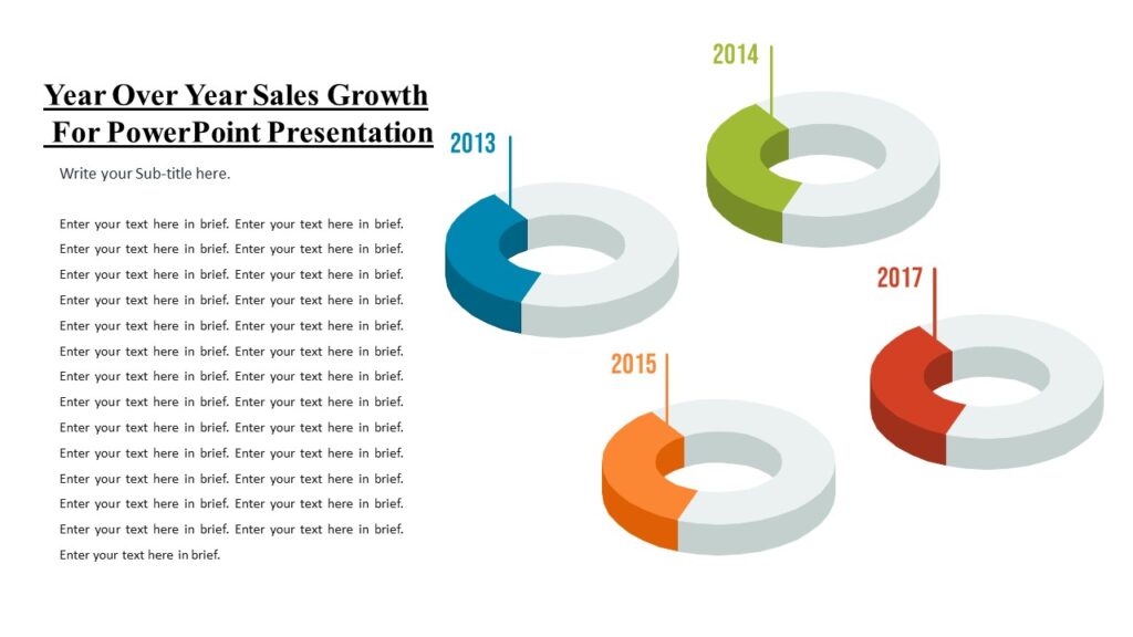 Year Over Year Sales Growth For PowerPoint Presentation : 100% Editable ...