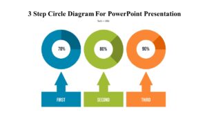 3 Step Circle Diagram For PowerPoint Presentation : 100% Editable PPTx