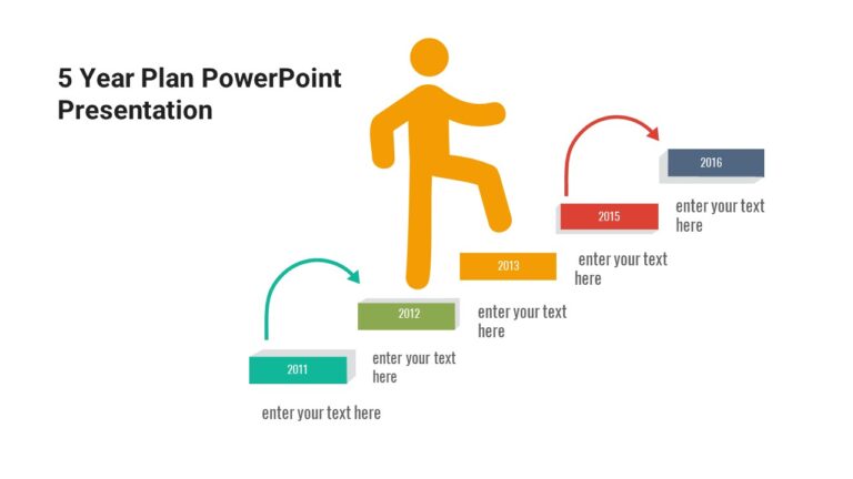 5 Year Plan PowerPoint Presentation - PPTUniverse