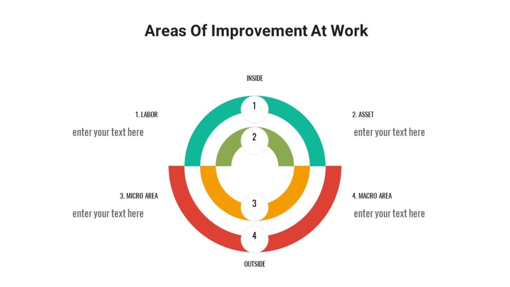 Areas Of Improvement At Work - PPTUniverse