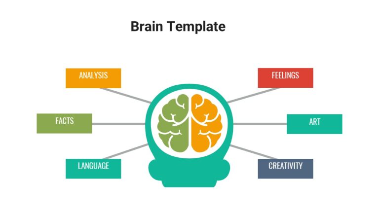 Brain Template : 100% Editable PPTx