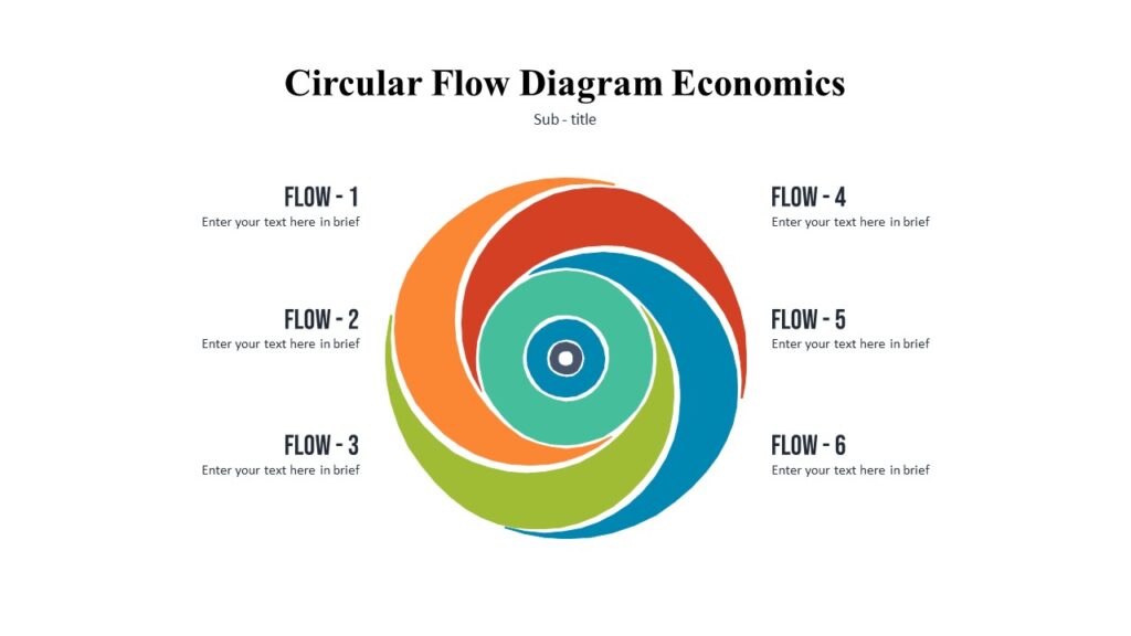 Circular Flow Diagram Economics - PPTUniverse