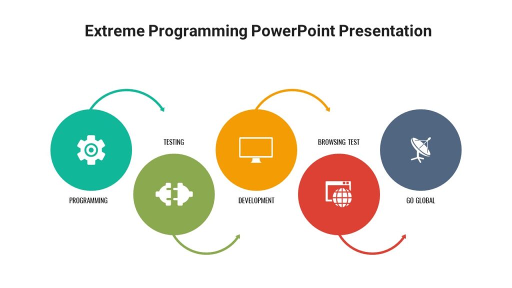 Extreme Programming PowerPoint Presentation - PPTUniverse