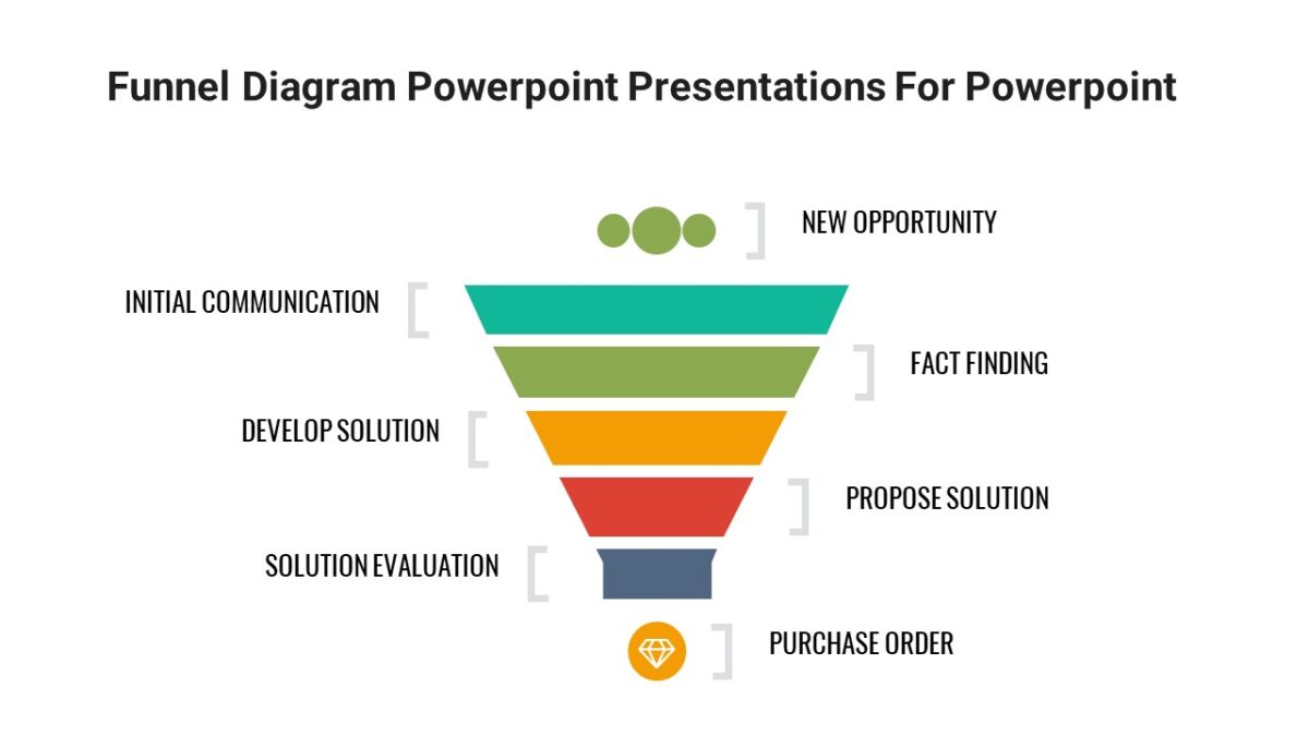 Funnel Diagram Powerpoint Presentations For Powerpoint - PPTUniverse