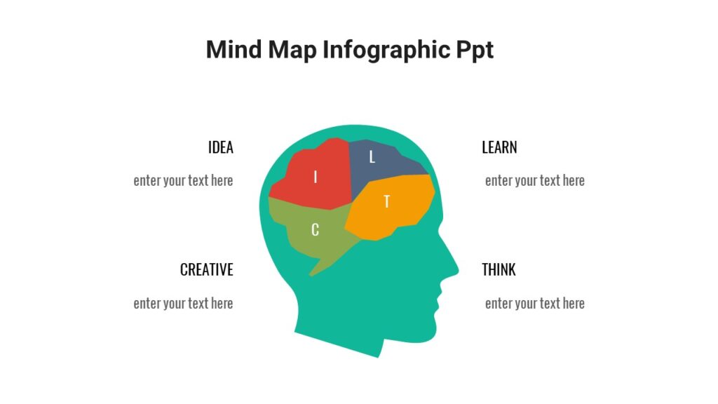 Mind Map Infographic Ppt : 100% Editable PPTx