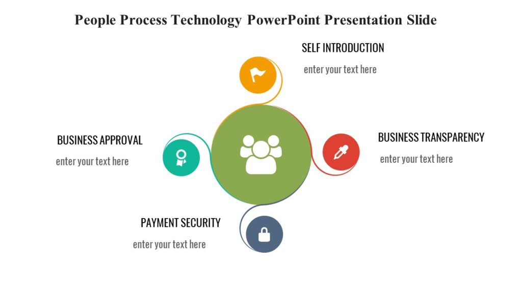 People Process Technology PowerPoint Presentation Slide : 100% Editable ...