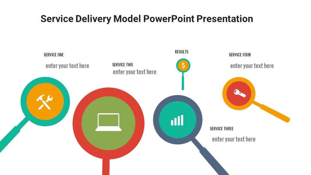 Service Delivery Model PowerPoint Presentation : 100% Editable PPTx