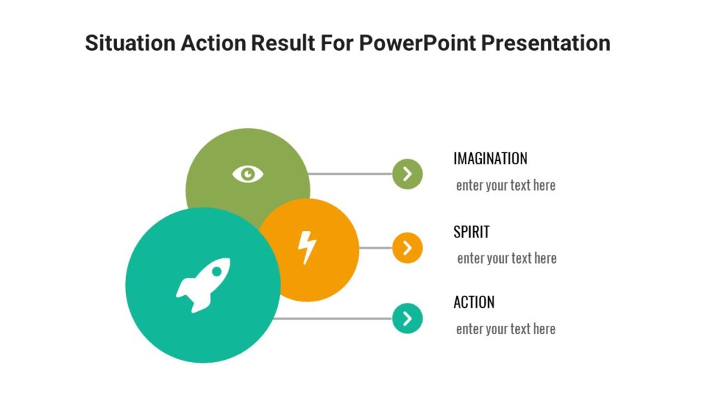 Situation Action Result For PowerPoint Presentation : 100% Editable PPTx