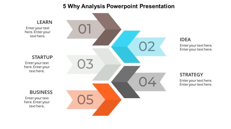 5 Why Analysis Powerpoint Presentation : 100% Editable PPTx
